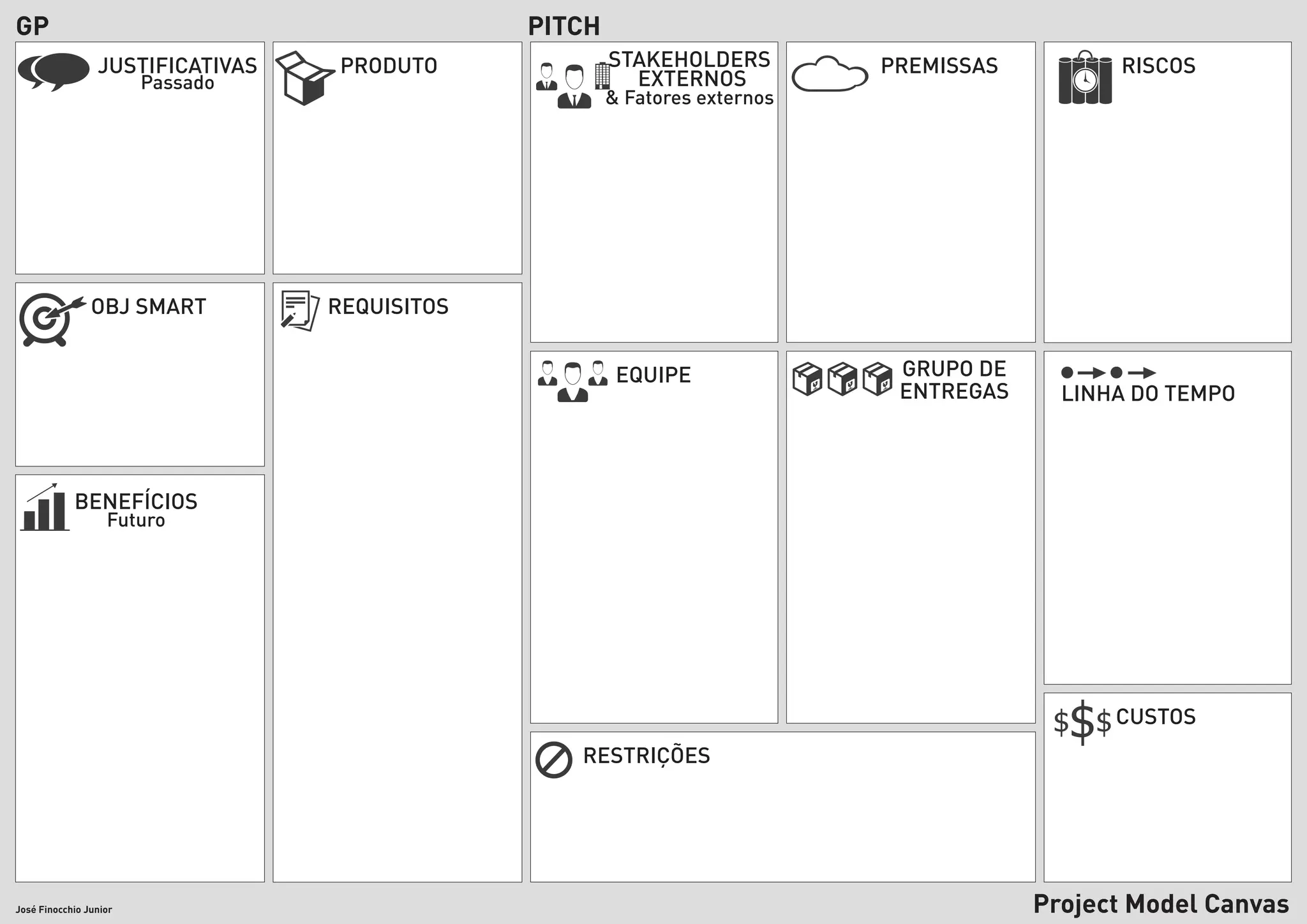 Project modelcanvasa1 | PDF