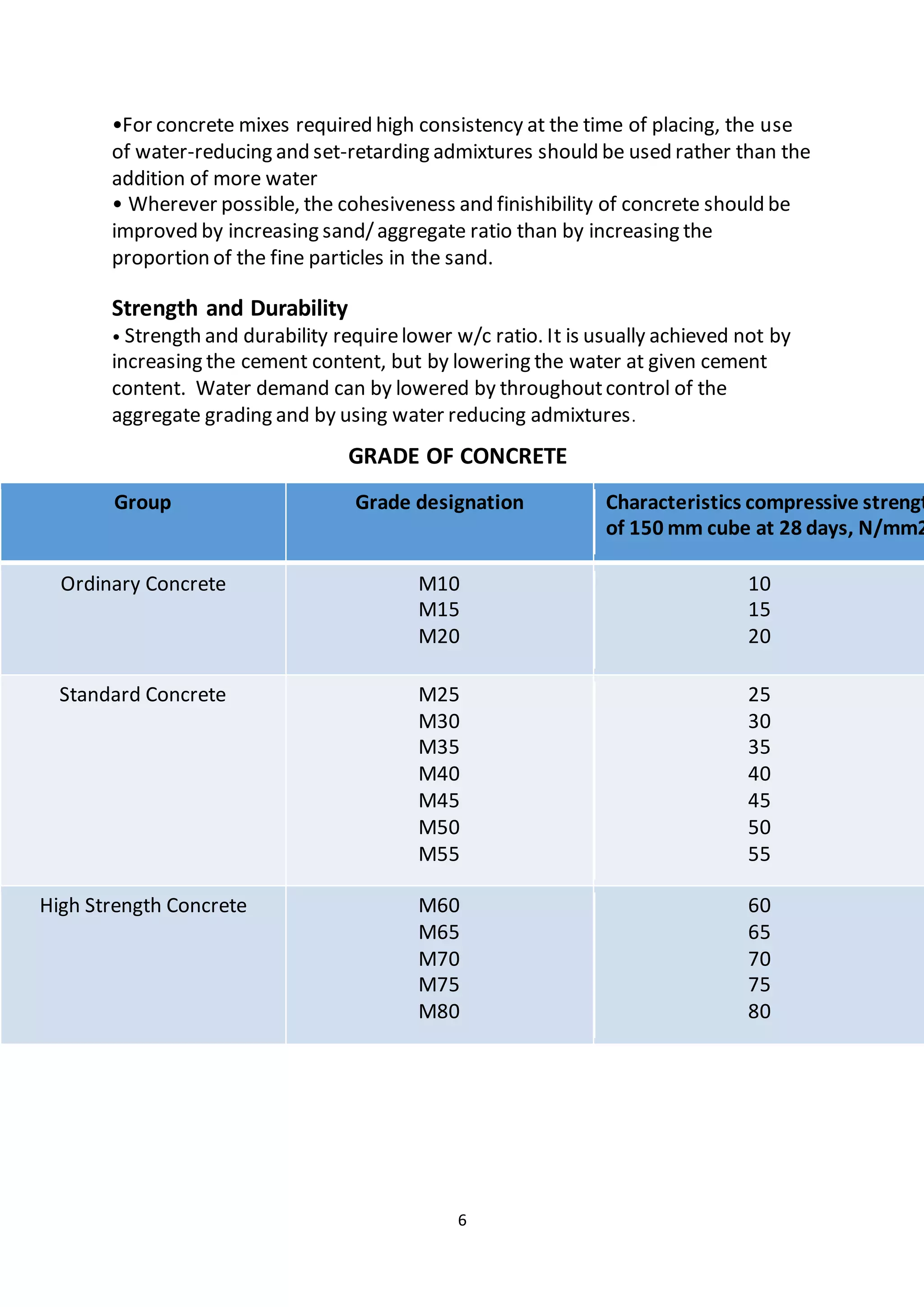 Project Report on Concrete Mix Design of Grade M35 | DOCX