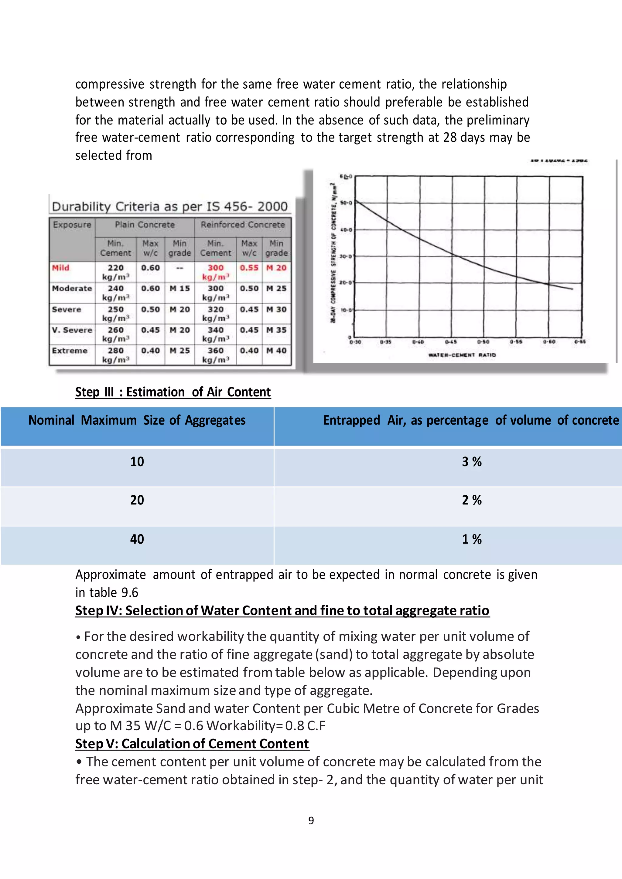 Project Report on Concrete Mix Design of Grade M35 | DOCX