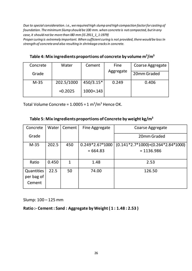 Project Report on Concrete Mix Design of Grade M35 | DOCX | Civil ...
