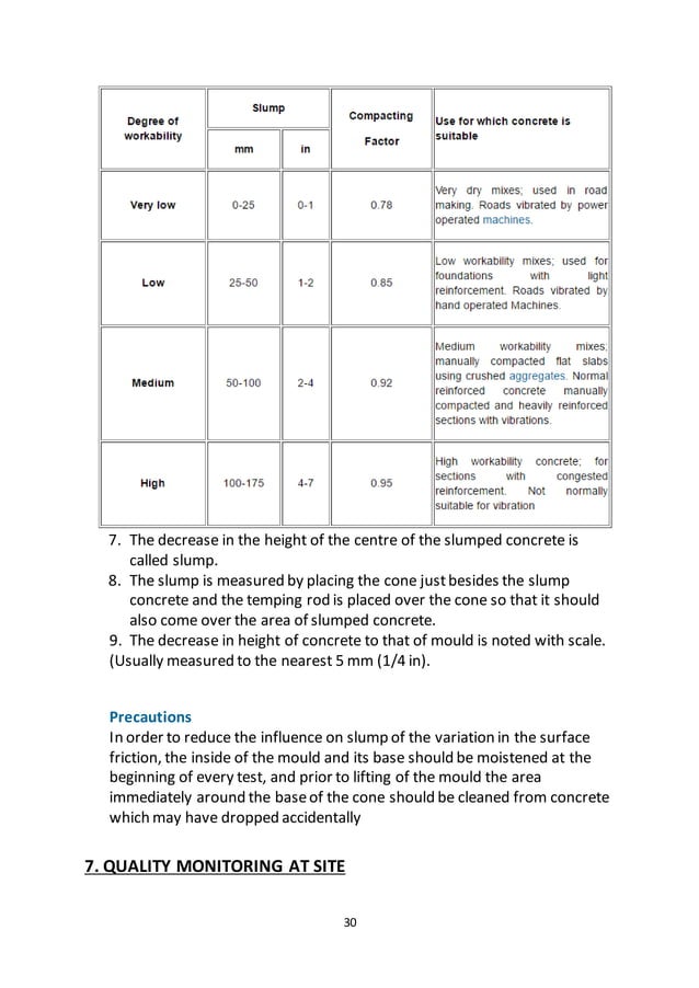 Project Report on Concrete Mix Design of Grade M35 | DOCX | Civil ...