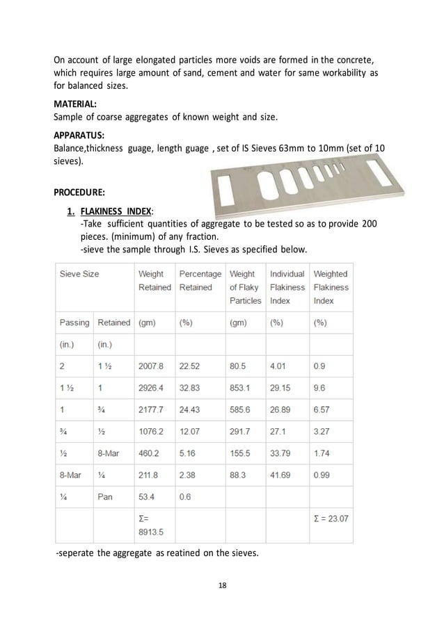 Project Report on Concrete Mix Design of Grade M35