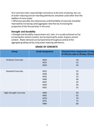 Project Report on Concrete Mix Design of Grade M35 | PDF