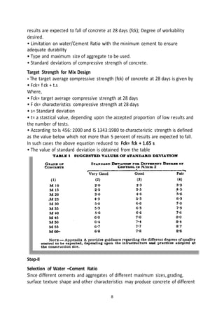 Project Report on Concrete Mix Design of Grade M35 | PDF