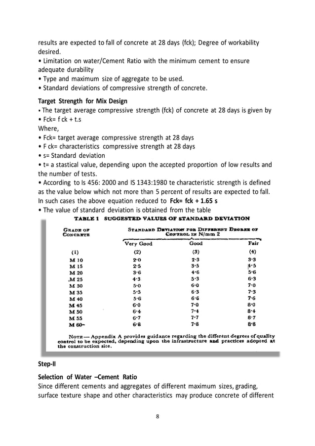 Project Report on Concrete Mix Design of Grade M35