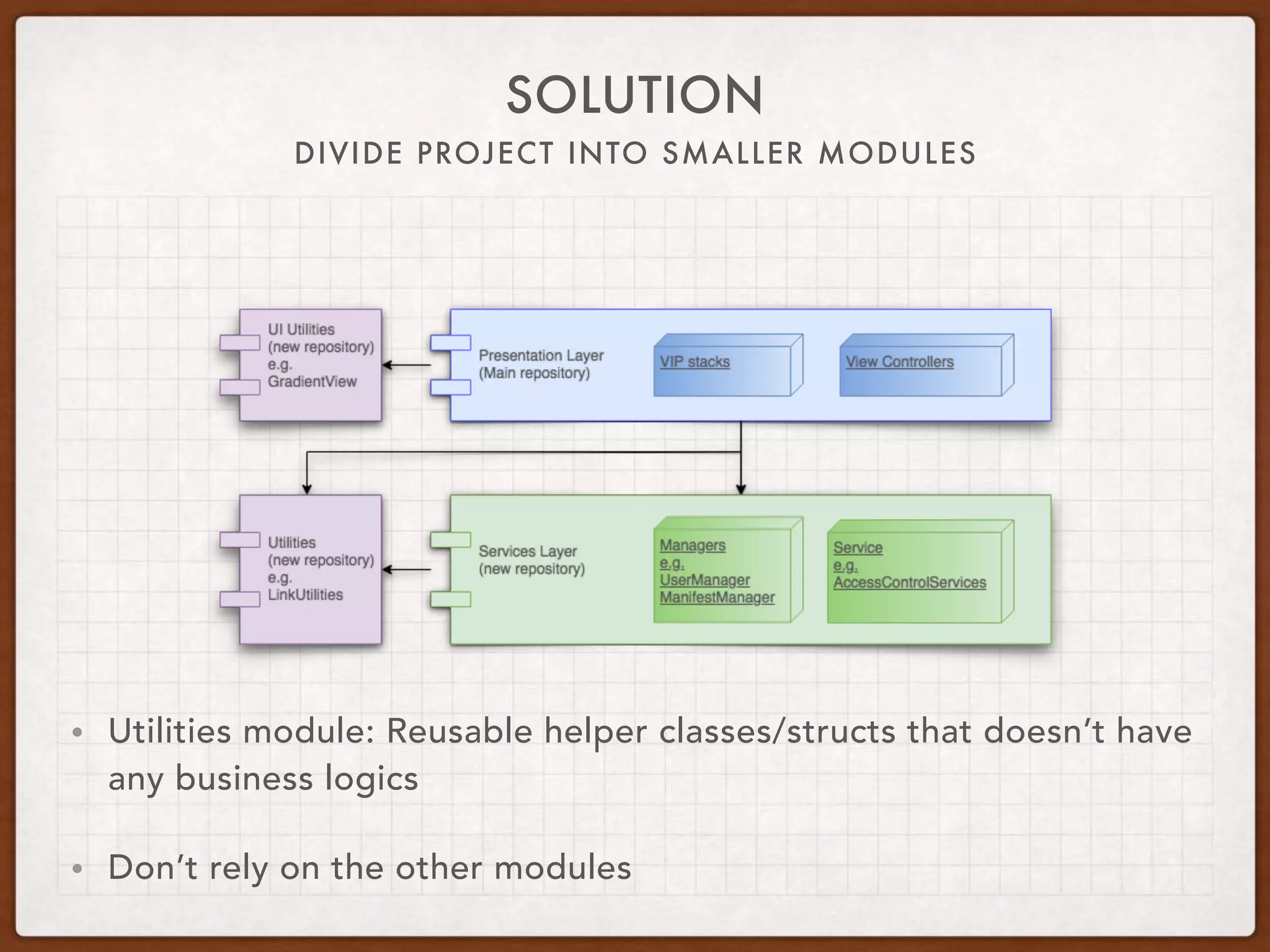 Ios Project Modularisation