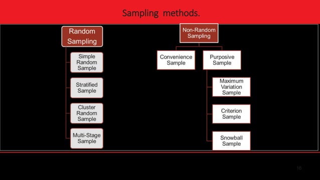 Project Monitorig And Evaluationdata Collection Methodspptx