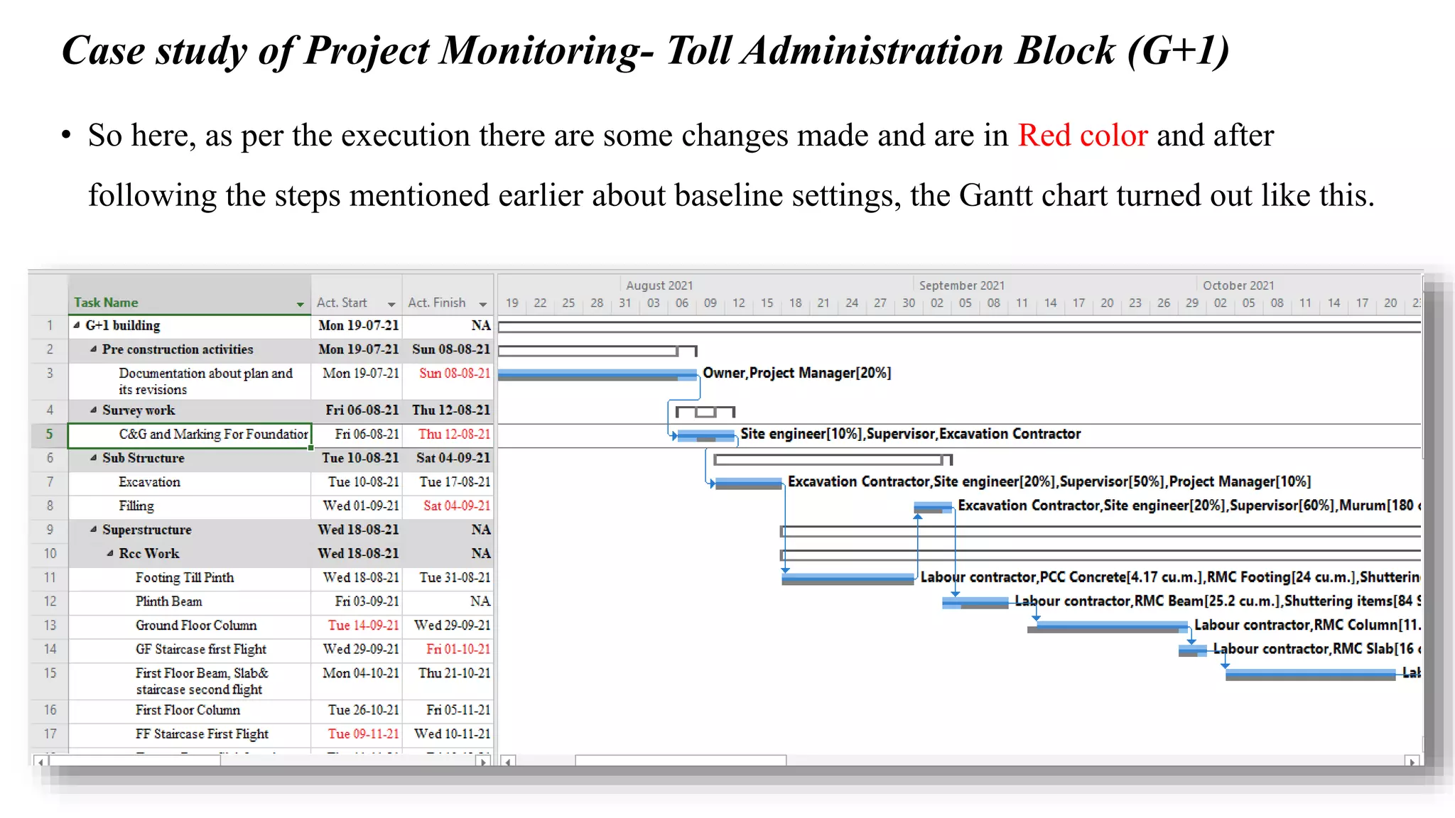 Project monitoring activity | PPT