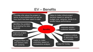 Project monitoring & Earned Value Analysis | PPTX