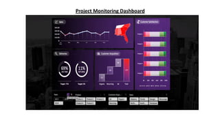 Project Monitoring syllabus.pptx.pdf