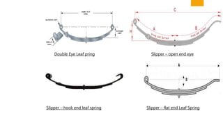 design and analysis of multi leaf spring ppt | PPTX