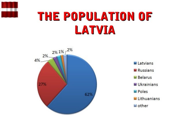 Evolution Latvia