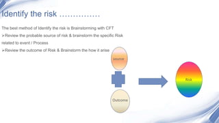 Risk Management Part 2 | PPT