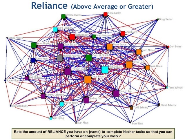 Project Network Analysis As A Key Project Management Tool