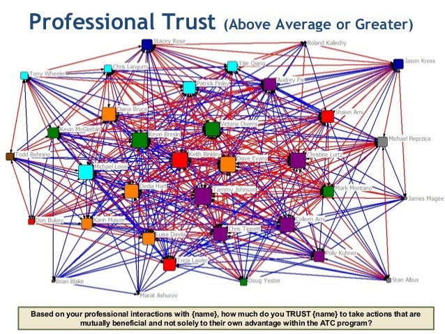 Project Network Analysis As A Key Project Management Tool project-network-analysis-as-a-key-project-management-tool