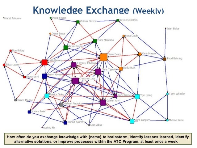 Project Network Analysis As A Key Project Management Tool