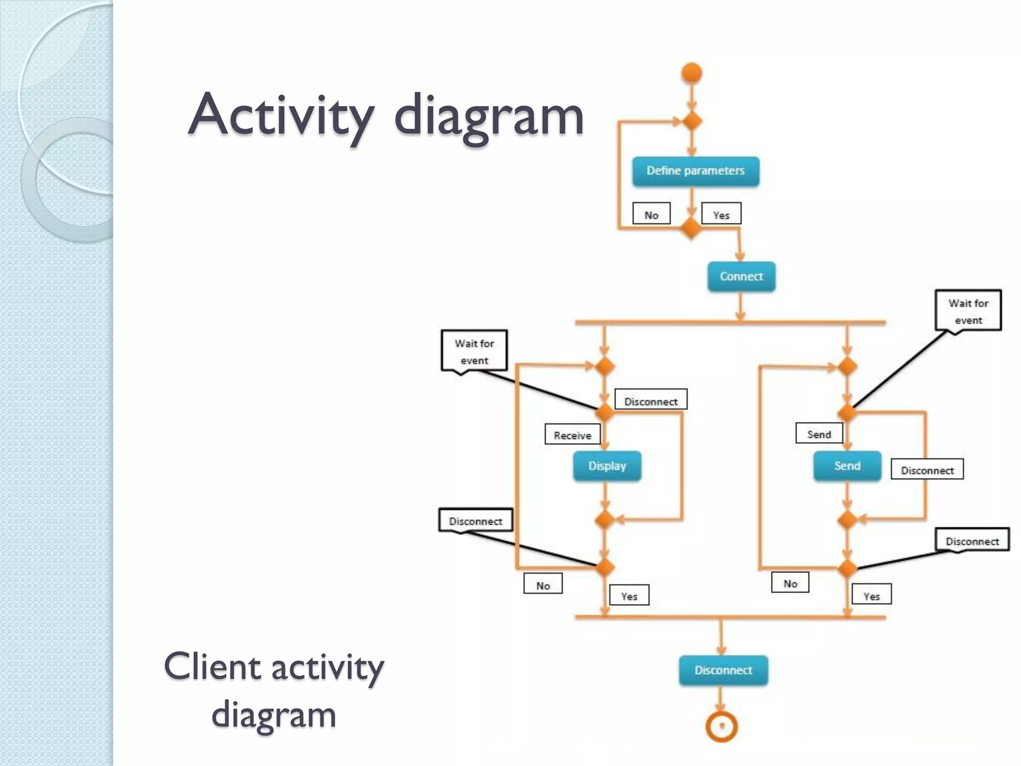 Project network chat presentation | PDF