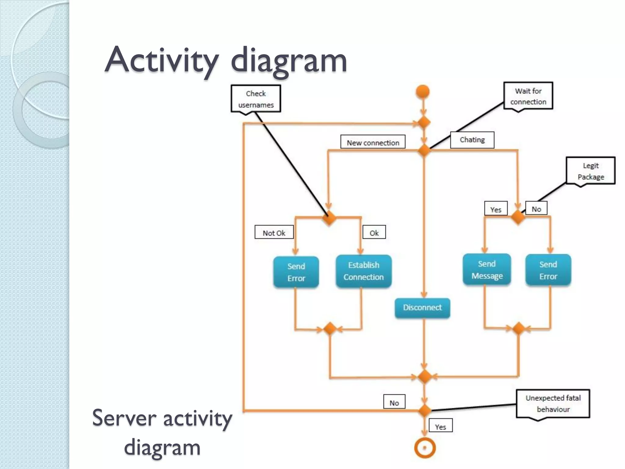 Project network chat presentation | PPT