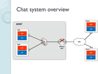 Project network chat presentation | PPT
