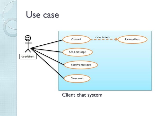 Project network chat presentation | PPT