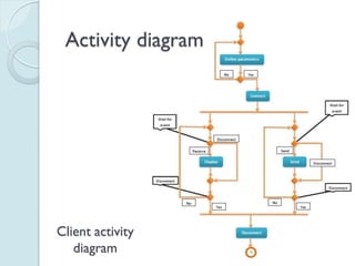 Project network chat presentation | PPT