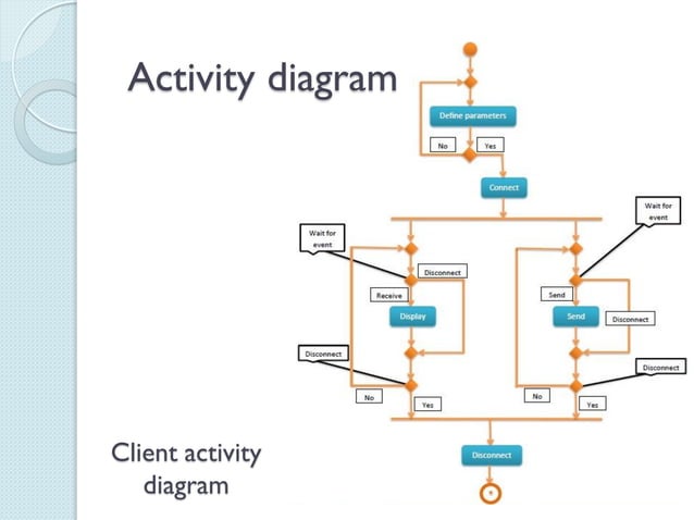 Project network chat presentation | PPT