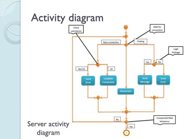Project network chat presentation | PPT