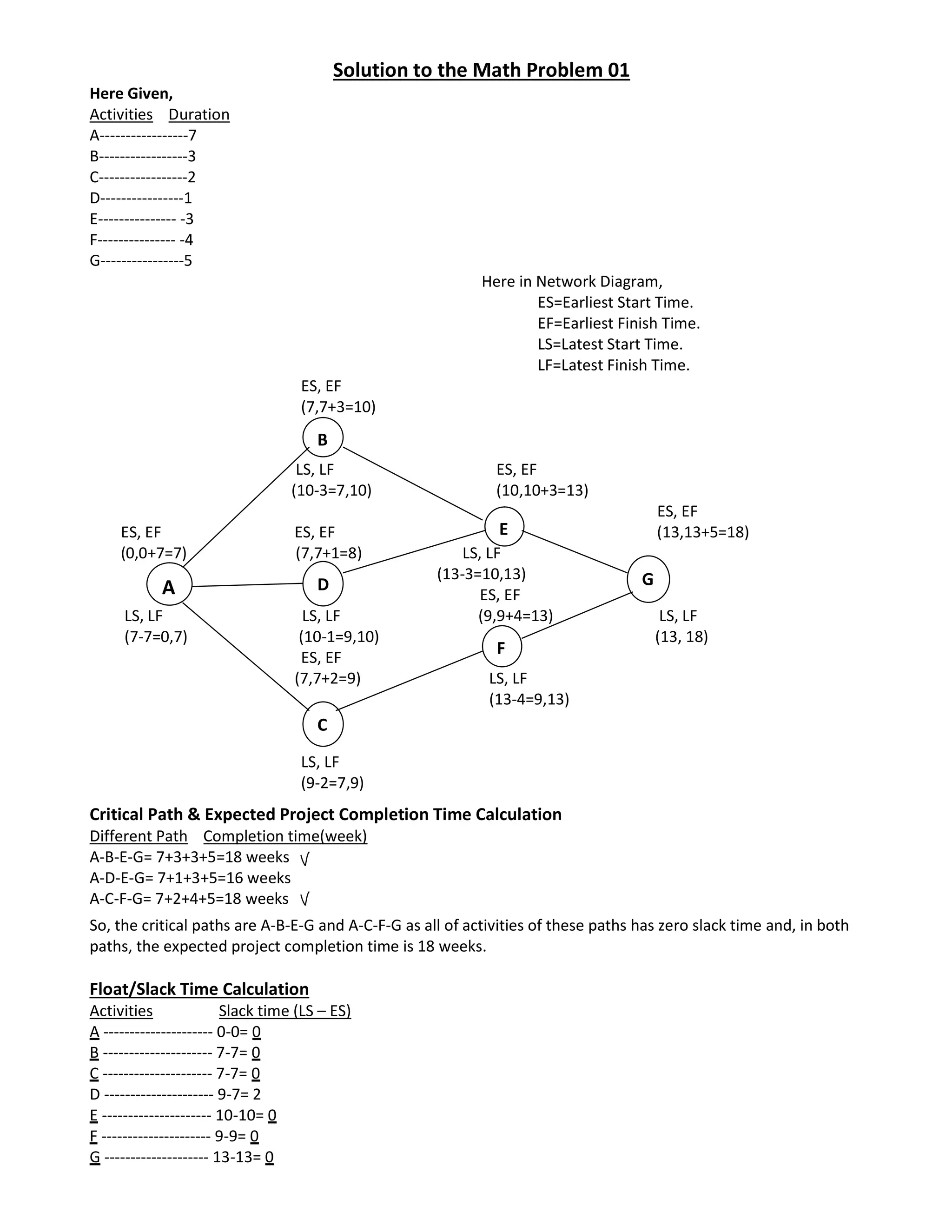 Project network math solution | PDF | Business | Business and Finance