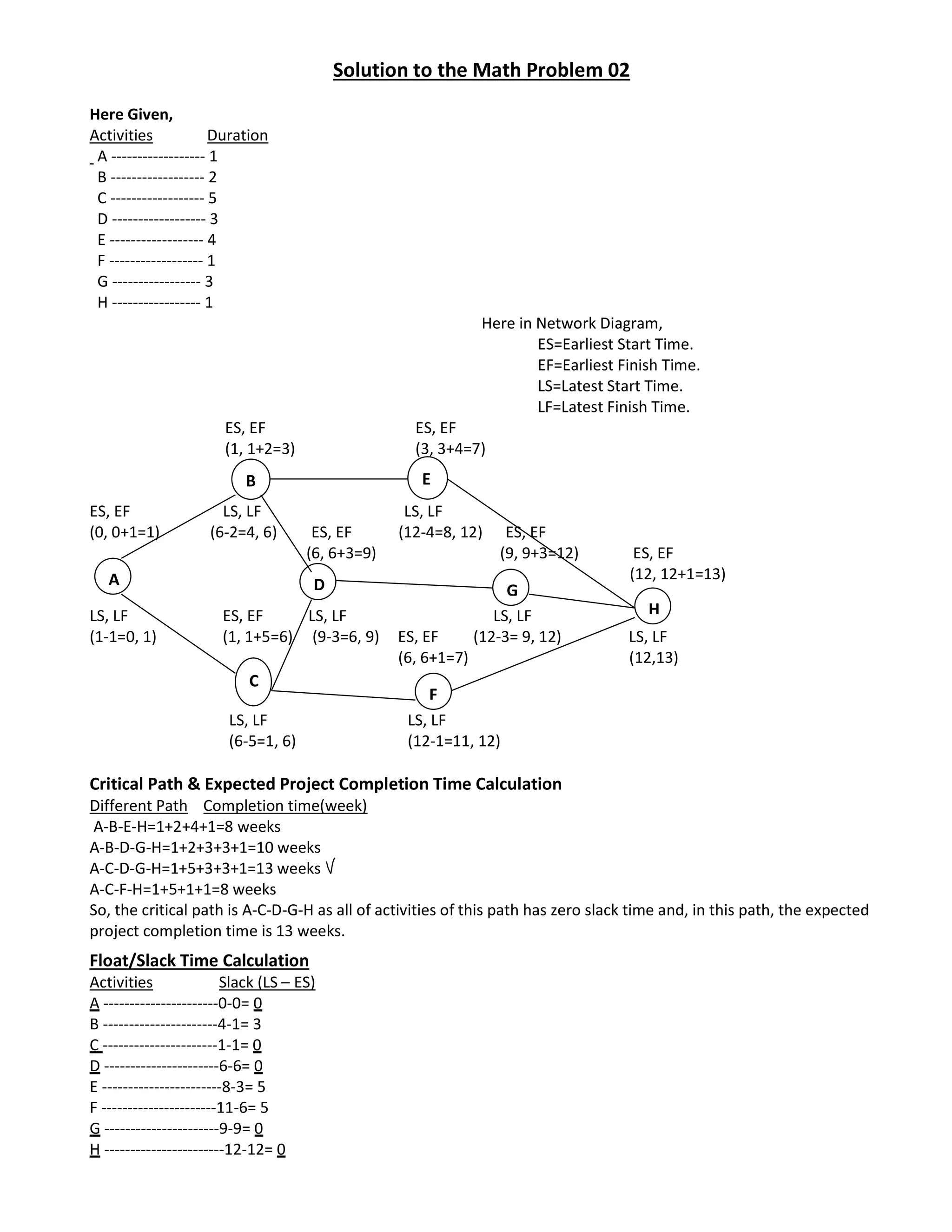 Project network math solution | PDF | Business | Business and Finance