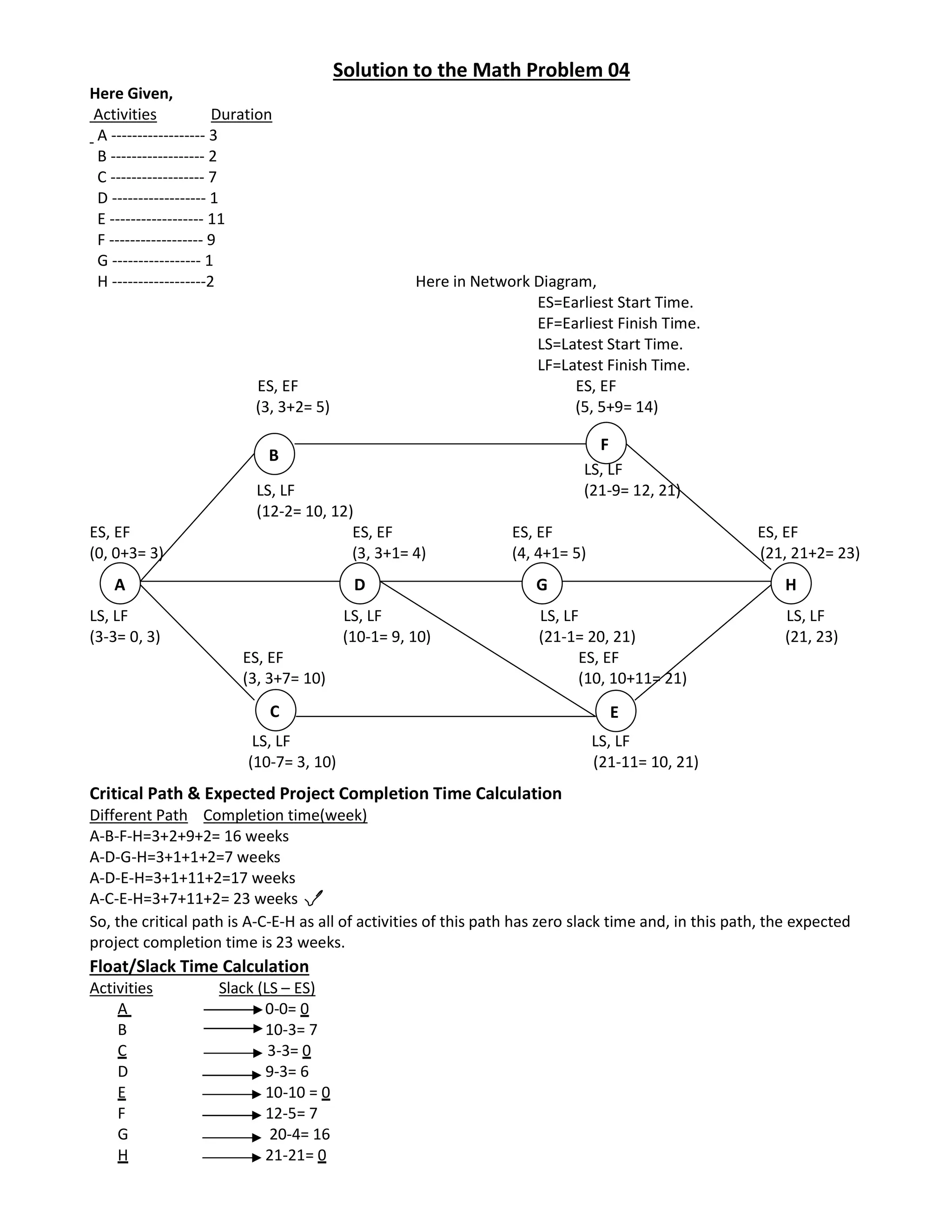 Project network math solution | PDF | Business | Business and Finance