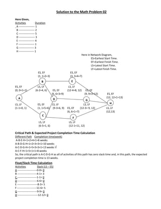Project network math solution | PDF | Business | Business and Finance