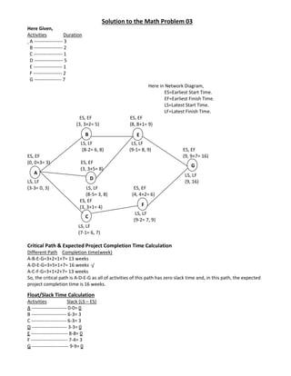 Project network math solution | PDF | Business | Business and Finance