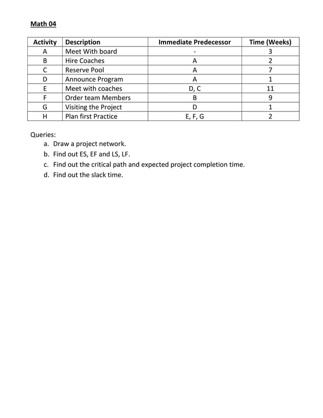 Project network math solution | PDF | Business | Business and Finance