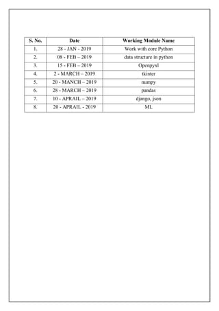 Credit card fraud detection using python machine learning | PDF