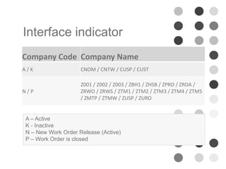 Project Number analysis | PPTX | Business | Business and Finance