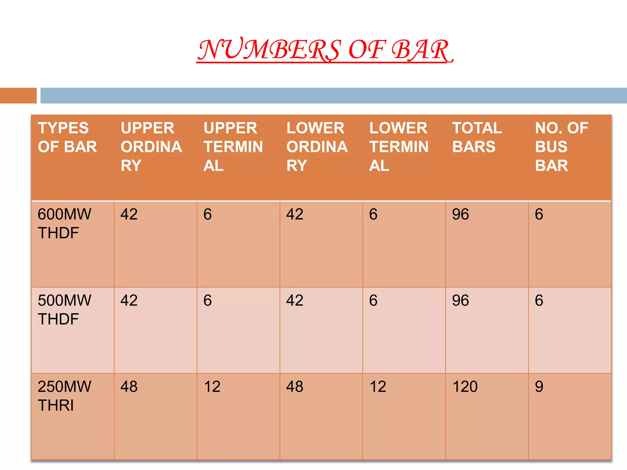 Manufacturing process of 500/600MW stator winding bar | PPTX