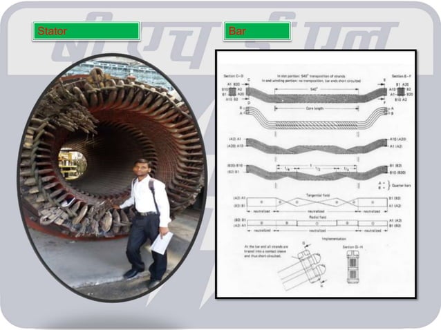 Manufacturing process of 500/600MW stator winding bar | PPT
