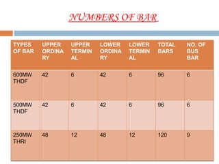 Manufacturing process of 500/600MW stator winding bar | PPTX
