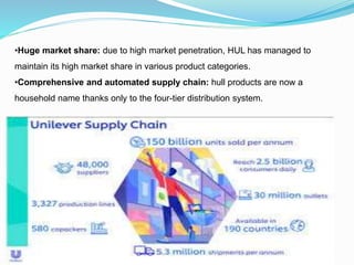 project of business environment (HUL) 11.pptx