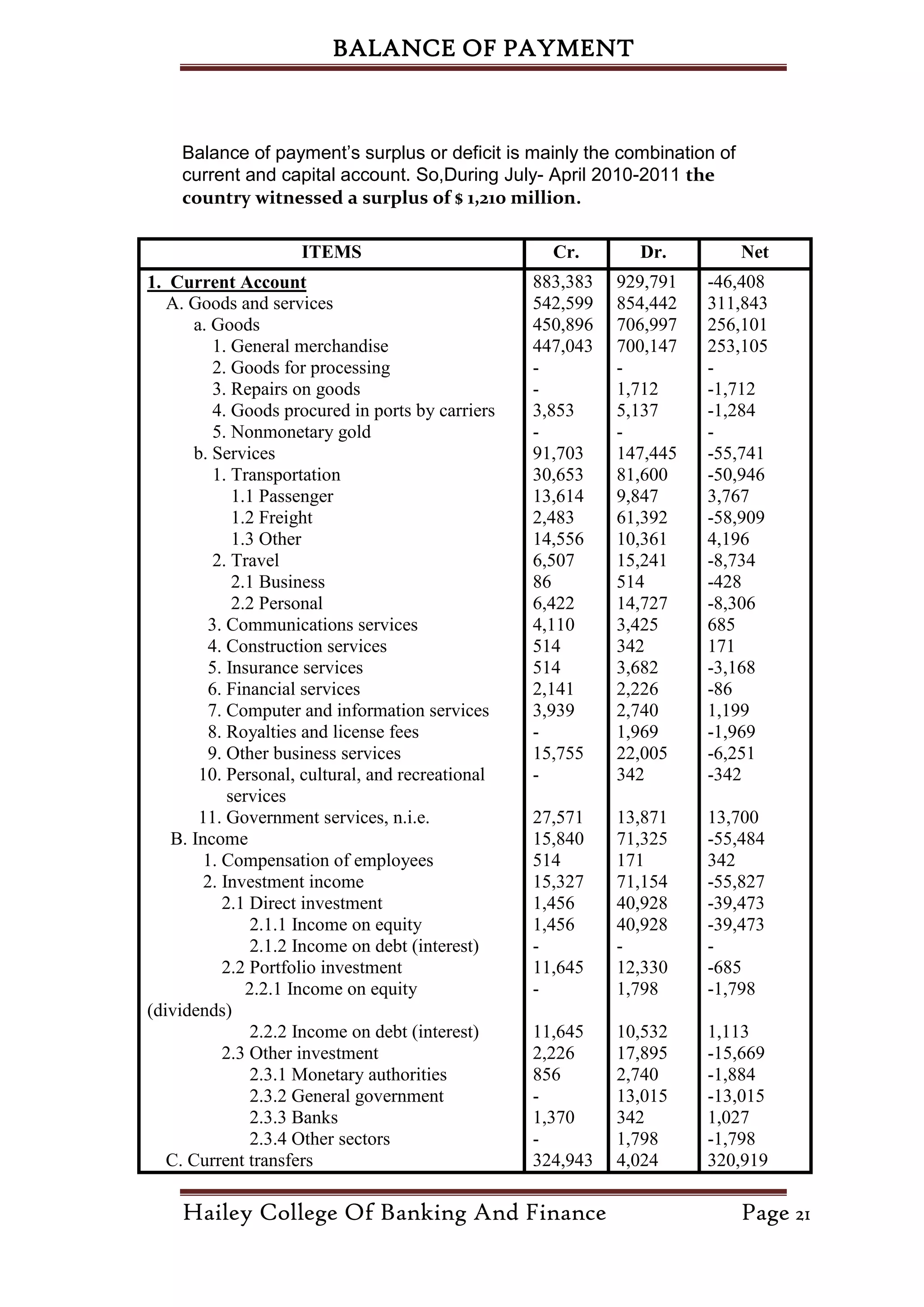 Project of eop (balance of payment) | DOCX