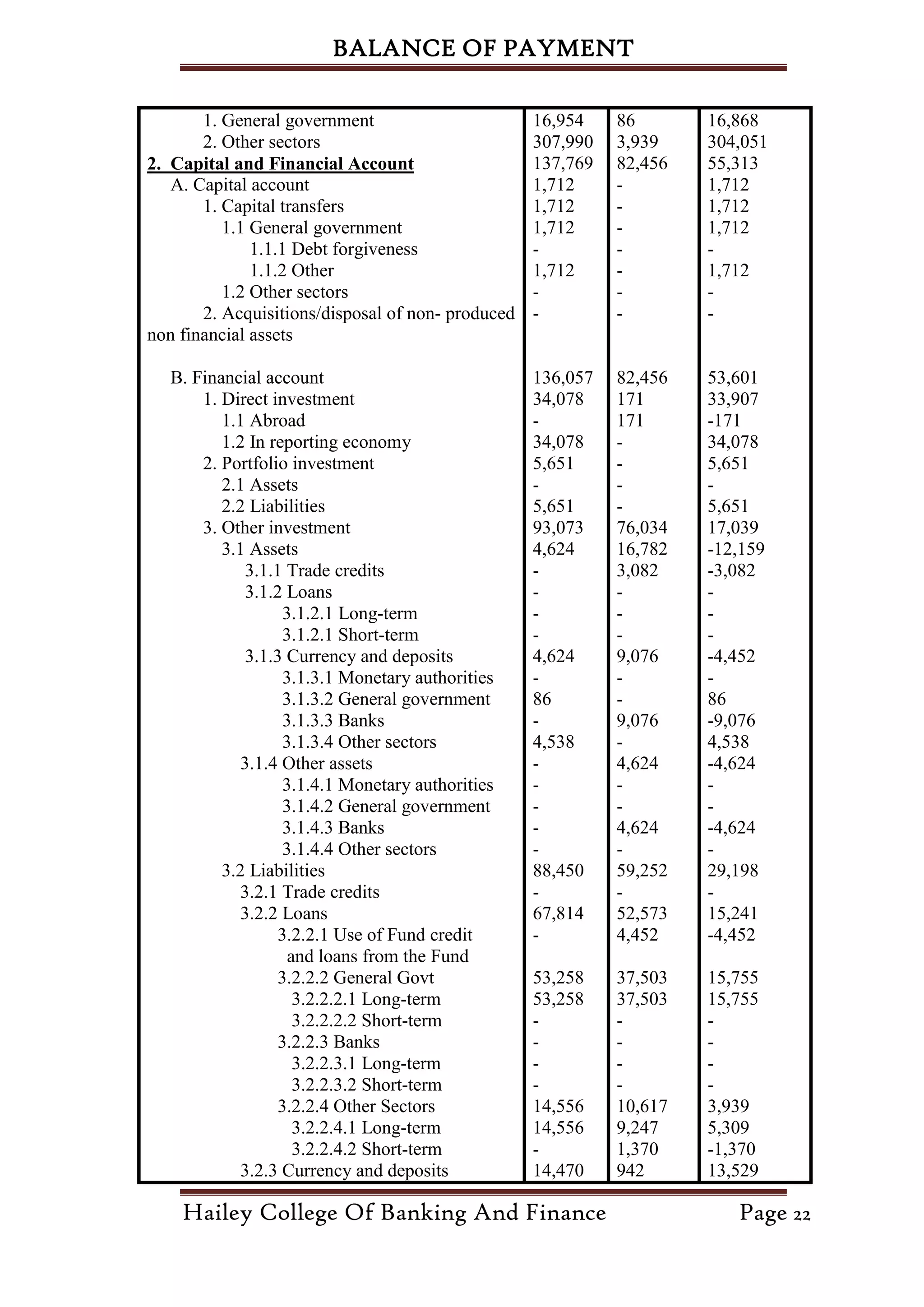 Project of eop (balance of payment) | DOCX