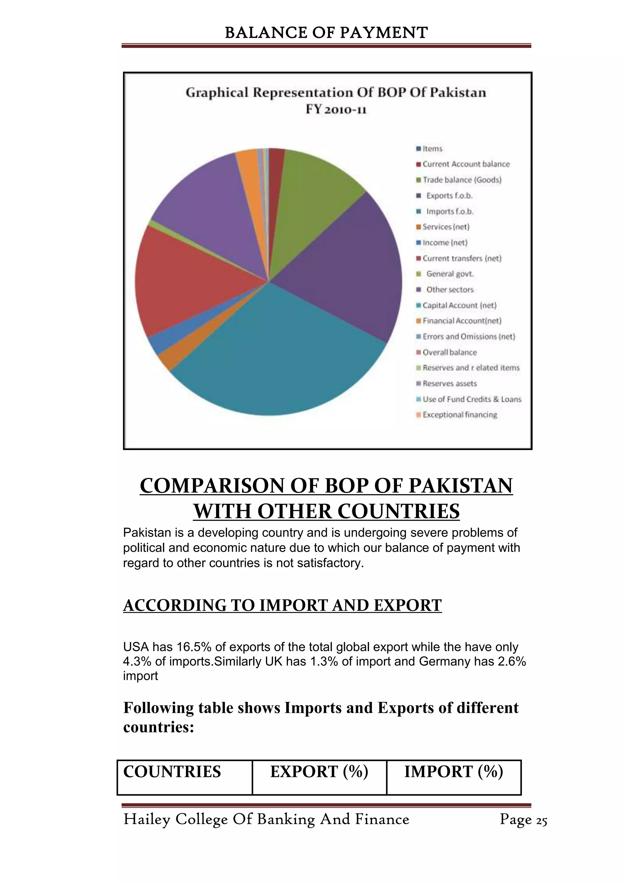 Project of eop (balance of payment) | DOCX