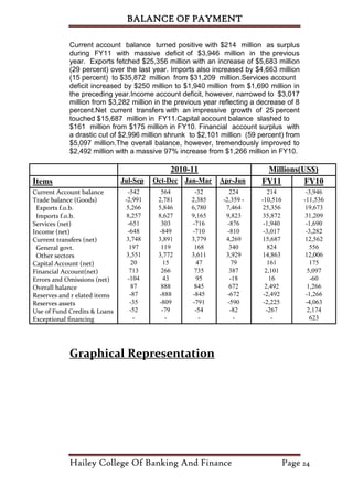 Project of eop (balance of payment) | DOCX