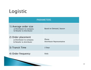 coca cola beverages pvt. ltd ppt | PDF