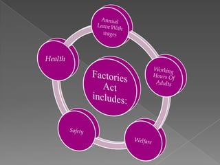 Project of industrial law on factory act | PPTX