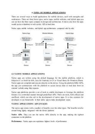 Project of mobile apps | DOCX