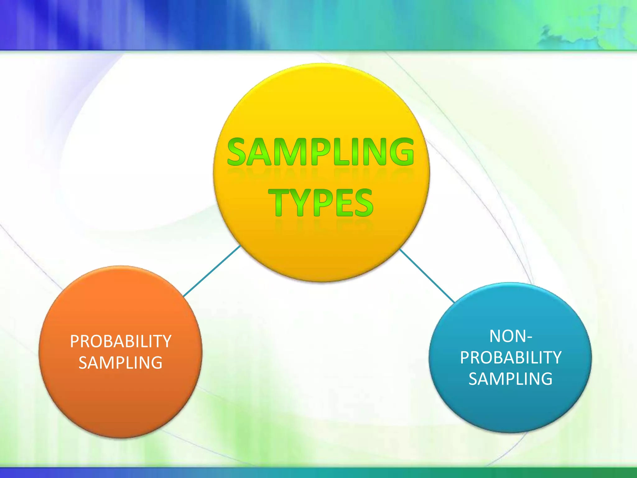 sampling types | PPT