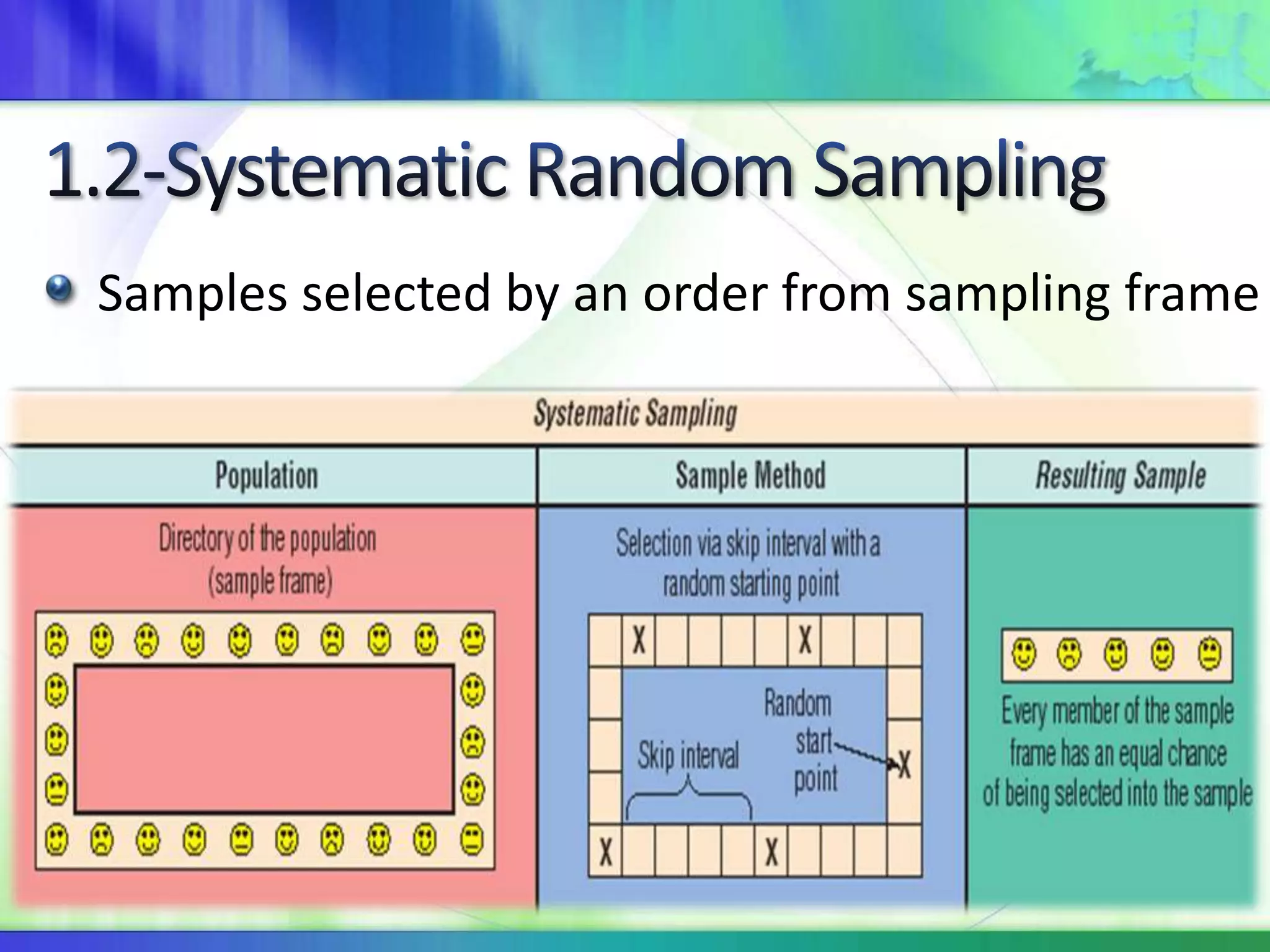 sampling types | PPT