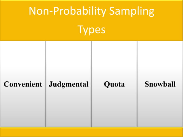 sampling types | PPT