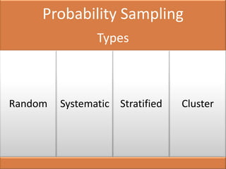 sampling types | PPT